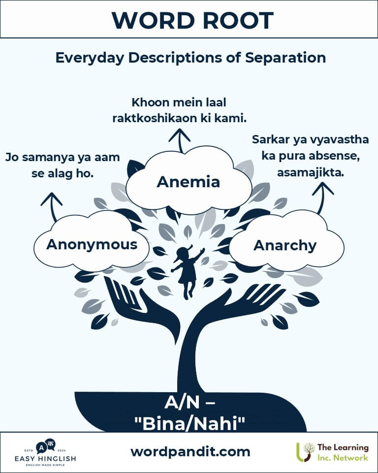 Word Root A N Easyhinglish Word Root A N Easyhinglish