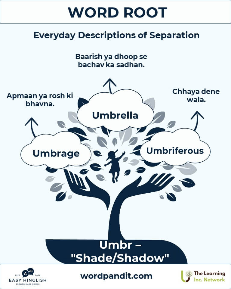 Word Root Umbr Easyhinglish Word Root Umbr Easyhinglish