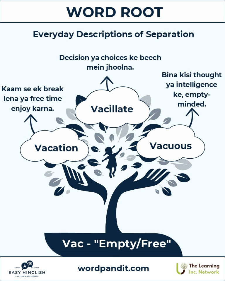 Word Root Vac Easyhinglish Word Root Vac Easyhinglish